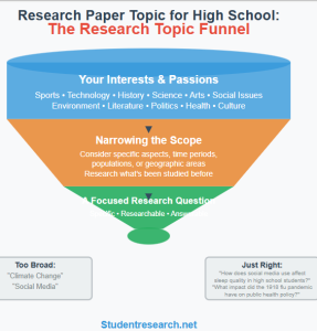Research Paper Topics for High School Students: 100+ Brilliant Ideas and a Simple Guide to a ...